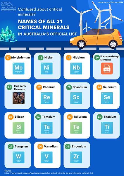 Critical Minerals in Australia | Critical Minerals & Energy Investment ... Critical Minerals in Australia | Critical Minerals & Energy Investment ...
